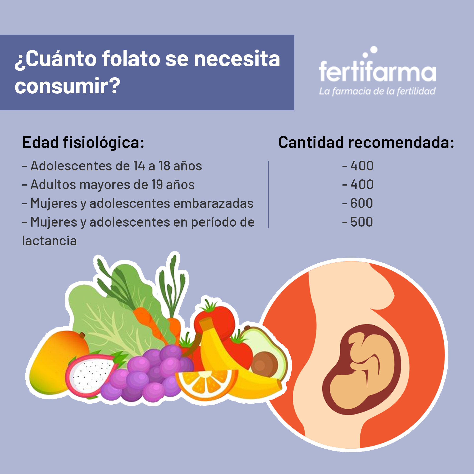 La Importancia del consumo de folato y ácido fólico en las mujeres ...