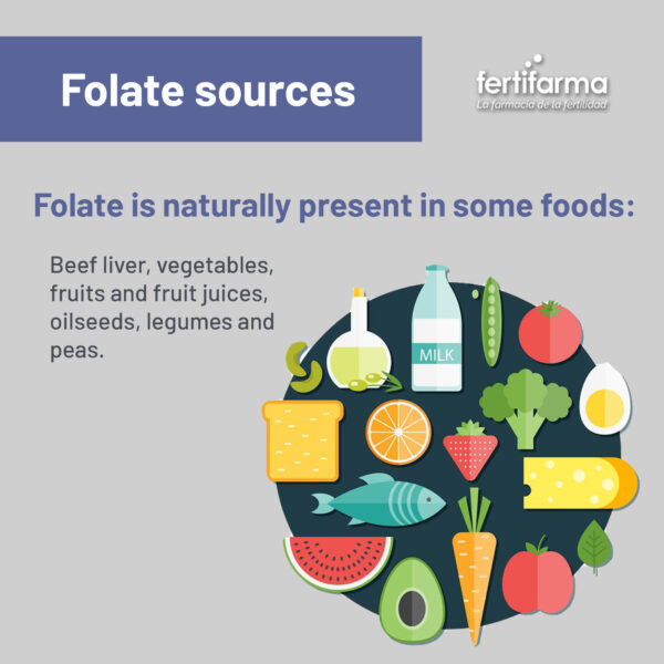 The importance of consuming Folate and Folic Acid in reproductive age ...