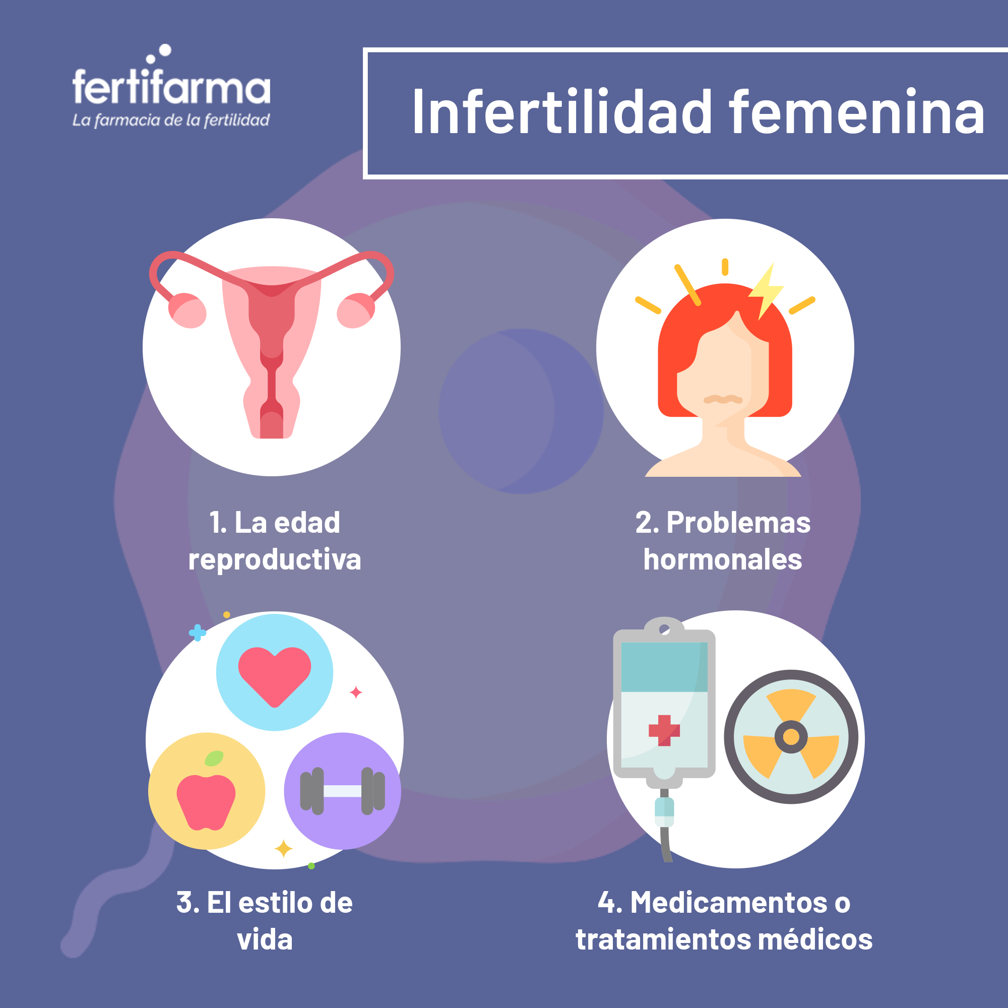 Edades Fértiles de la Mujer. Probabilidades para quedar embaraza