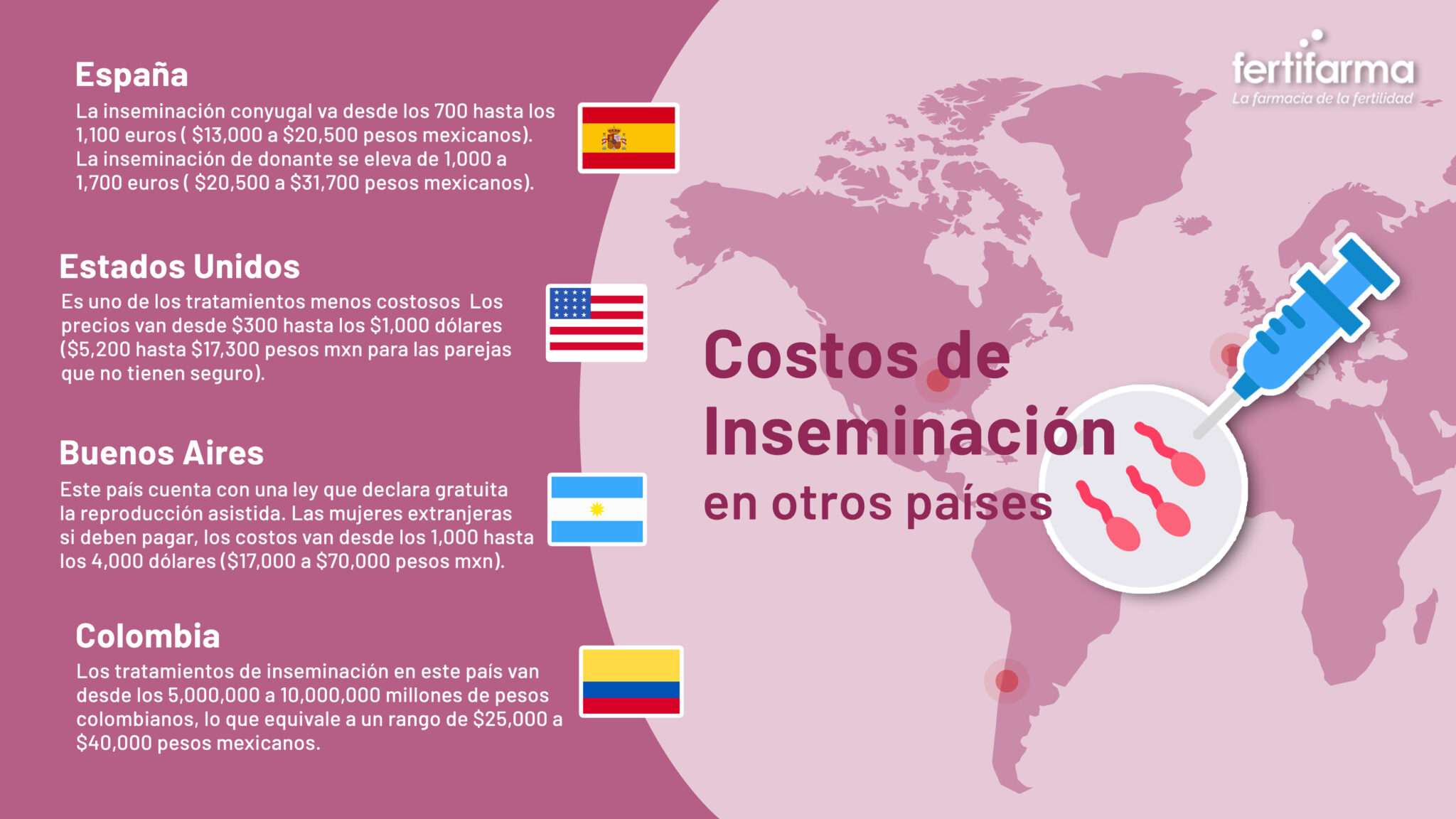 Todo sobre el Precio de la Inseminación Artificial